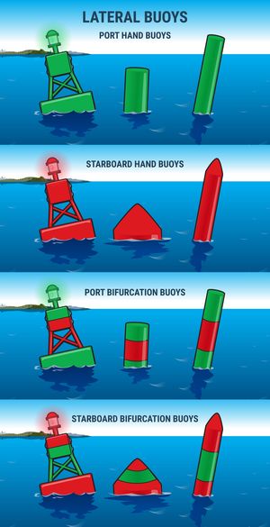 What to Know About Canadian Waterway Buoys | BOATERexam
