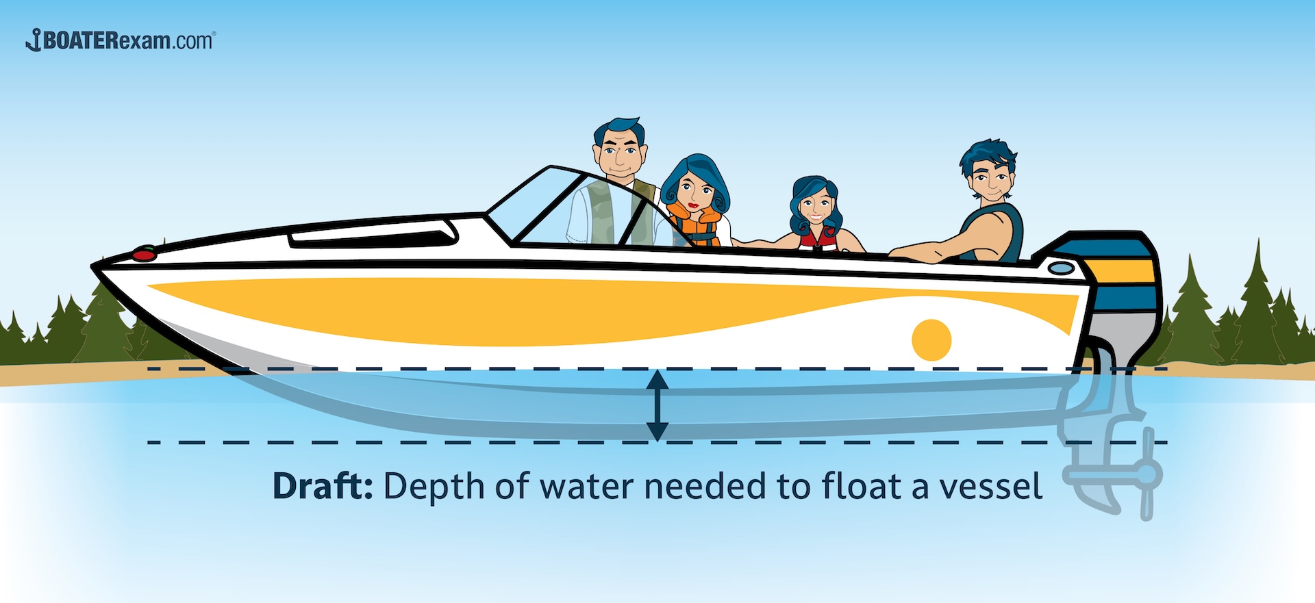 What Does the Draft of a Boat Mean? | BOATERexam