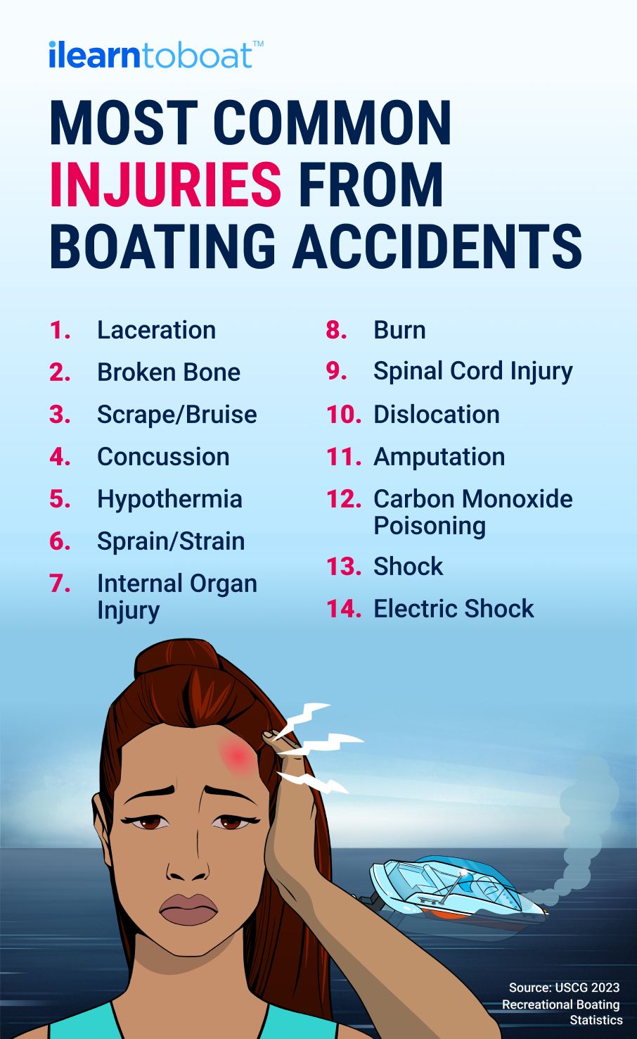 Avoiding Common Boating Accident Injuries | BOATERexam