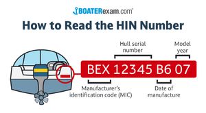 How to Read the HIN Number on a Boat | BOATERexam